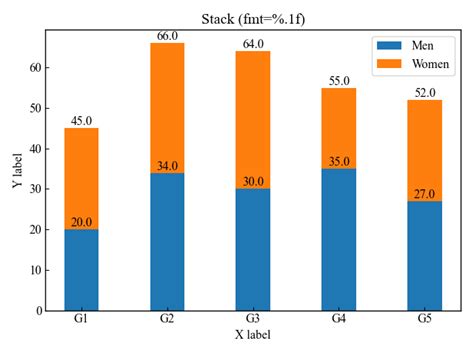 【matplotlib】棒グラフとカスタム方法の徹底解説 Bar Barh Barlabel 使えるpy