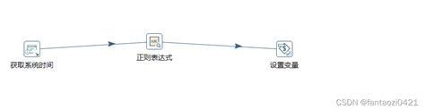 kettle获取系统时间设置变量获取变量 kettle获取系统日期 CSDN博客