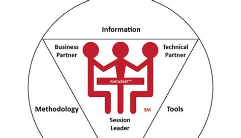 Making Business Data Modeling Easy