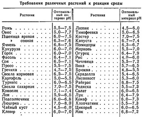 Приборы для измерения кислотности почвы для растений: таблица