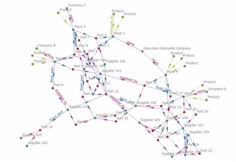 How Arcgis Knowledge Integrates Graph Databases With Geospatial Workflows Tanya Bigos Posted