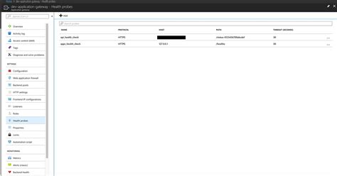 Configure And Understand Azure Application Gateway In 45 Minutes By Anuj Shankar Medium