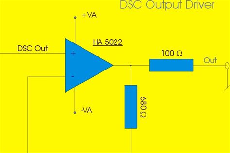 Dsc Test Environment