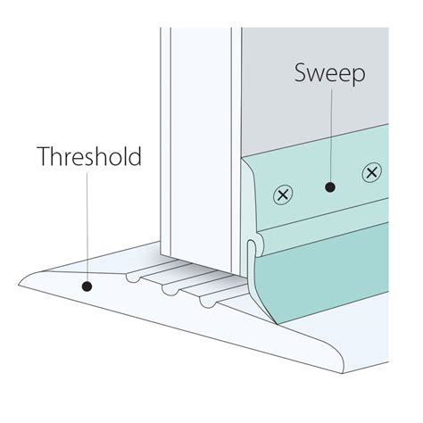 Exterior Door Bottom Weatherstripping Types At Bennie Viveiros Blog
