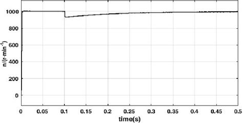 Figure From Design Of Motor Controller Based On TMS F Digital Signal Processing Chip