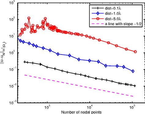 Figure 61 From An Adaptive Uniaxial Perfectly Matched Layer Method For