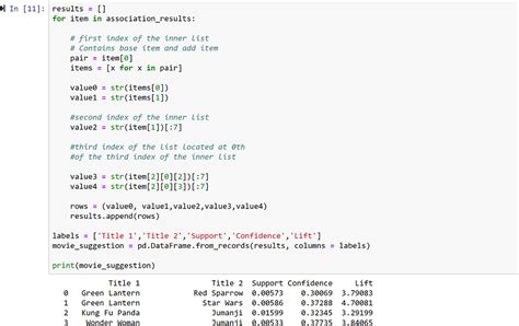 The Apriori Algorithm In Python Expanding Thors Fan Base