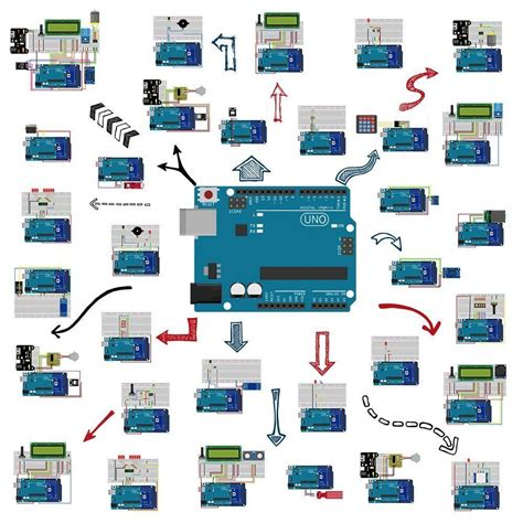 Купить Arduino Ultimate Starter Kit с бесплатной доставкой по Украине Ua