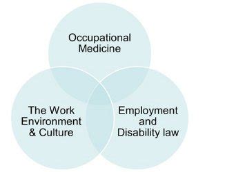 MedWise | Occupational Health Services Naas | Dublin | Limerick