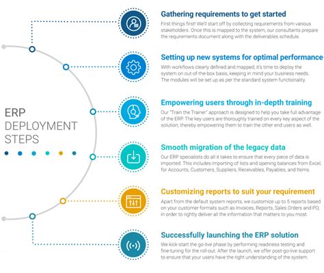 ERP Implementation Services Dubai ERP Consulting Services UAE
