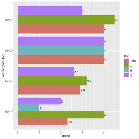 R Change Order Of Legend Items Stack Overflow