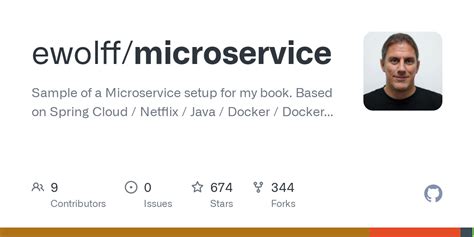 Microservice Layout Html At Master Ewolff Microservice GitHub