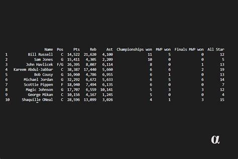 Append And Concatenate Dictionaries Into Dataframes The Easy Way