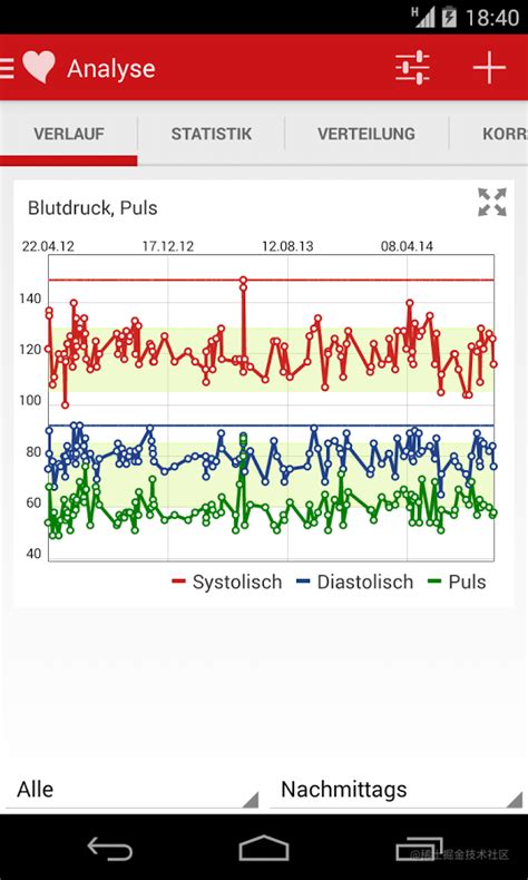 mpandroidchart 详细教程 掘金