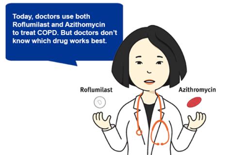 Roflumilast Or Azithromycin To Prevent Copd Exacerbations Reliance Emphysema Copd Research