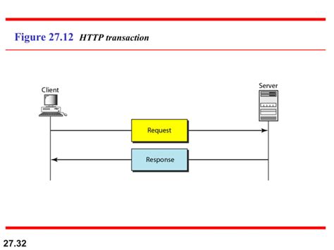 Transfer Protocols Ftp Smtp Pop Imap PPT