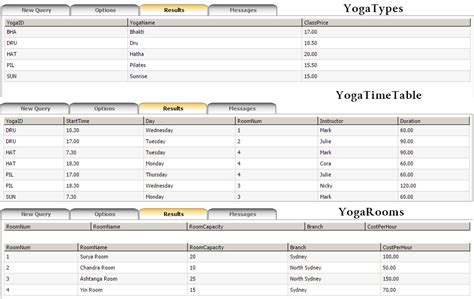 Mysql Tabincorrect Syntax Near Stack Overflow