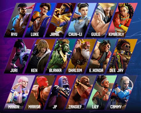 Heres All 18 Street Fighter 6 Characters Only 2 More Characters Than