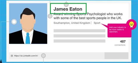 Linkedin Profile Name