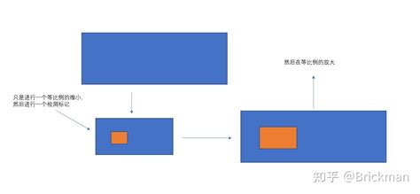 自学笔记目标检测之YOLOv 开源代码项目调试与讲解 持续更新中 知乎