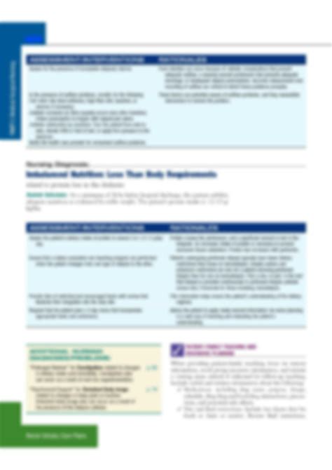 Solution Care Of The Patient Undergoing Peritoneal Dialysis Notes