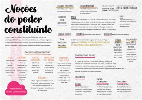Mapa Mental Do Poder Constituinte Pdf Constituição Poder Social