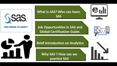 sas tutorial for beginners base and advance sas demo youtube