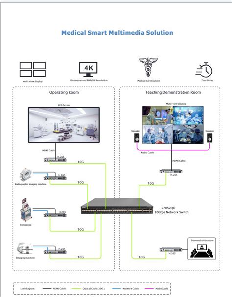 Chris Li On Linkedin Avoip Networksolutions Networkswitches