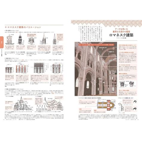 건축 지식 2024년 4월호 특집 중세 유럽의 건물과 거리풍경 상세 해설 그림 두루마기 비드바이코리아 해외 전문 경매대행 선두주자 Bidbuy