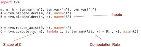 Tvm An End To End Ir Stack For Deploying Deep Learning Workloads On Hardware Platforms