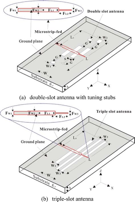 Bandwidth Of Antenna Lasopainner