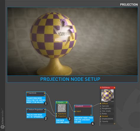 projection