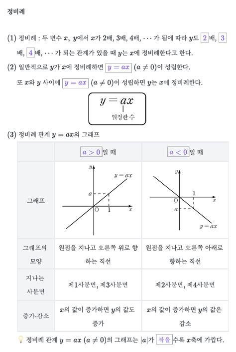 수학 개념 정비례 관계식 찾기 구하기 Yax A≠0의 그래프와 성질 공식 수학대왕