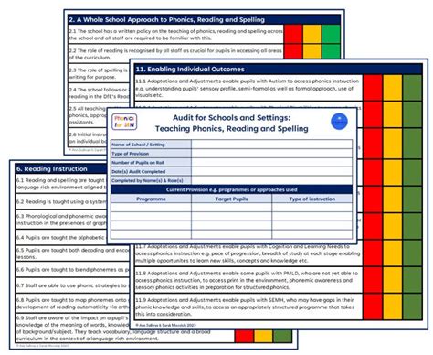 Audit For Schools Teaching Phonics Reading And Spelling Phonics For