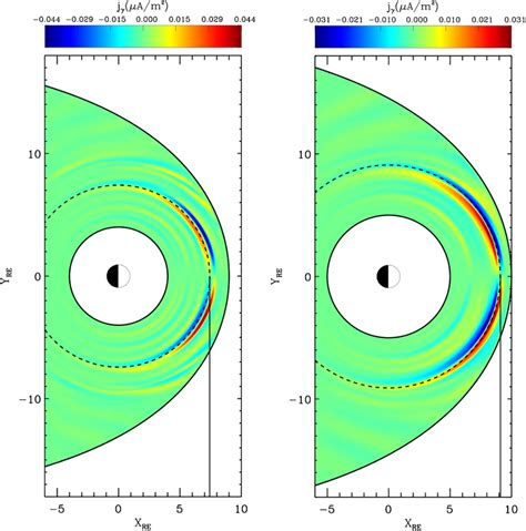 Color Contours Of Field‐aligned Current Jγ Copied Figures From Left