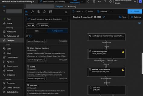 Machine Learning Creating Predictive Models With No Code Glomacs Institute