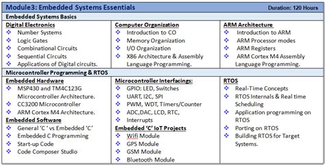 Kernel Masters Experts In Embedded Systems