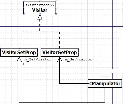 C Notation Of UML Class Diagram Stack Overflow