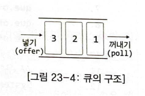 [윤성우의 열혈 java 프로그래밍] chapter 23 컬렉션 프레임워크 1 june and directory