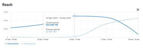 New In Comparison Tab Period Comparison Brand24