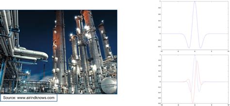 Adaptive Wavelet Methods For Control Of Networks German Indian Partnership Program Fau And Iitd