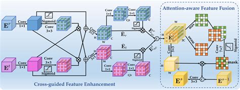 Divide And Conquer Confluent Triple Flow Network For Rgb T Salient Object Detection Bytez