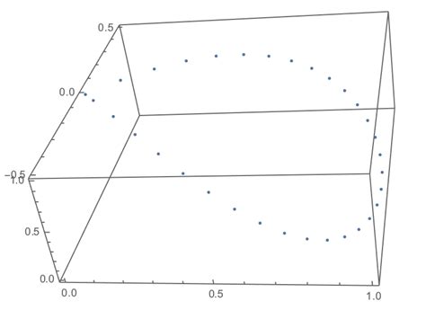 Plotting Having Trouble Visualizing A Polygon On A Sphere