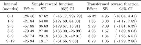 table 1 from the international journal of biostatistics causal