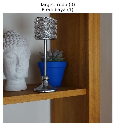 Class Activation Maps Cams From Scratch A Data Odyssey