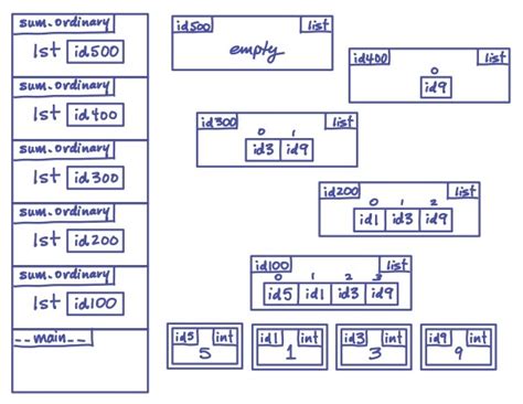 77 Recursion And The Call Stack — Csc148 Course Notes