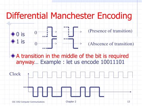 Ppt The Physical Layer Encoding Schemes Powerpoint Presentation