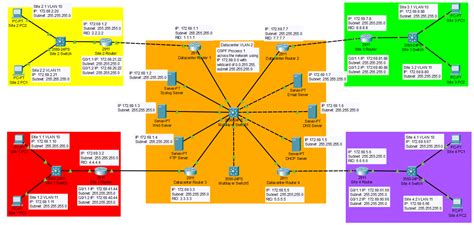 Packet Tracer Network Issues Cisco Community