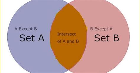 How to use Intersect and Except Operators in SQL Server | Power BI Analytics Kingdom | Blog