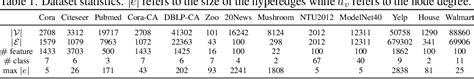 figure 1 from you are allset a multiset function framework for